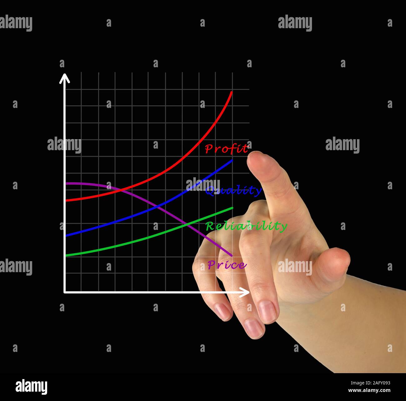 Chart of growth Stock Photo - Alamy