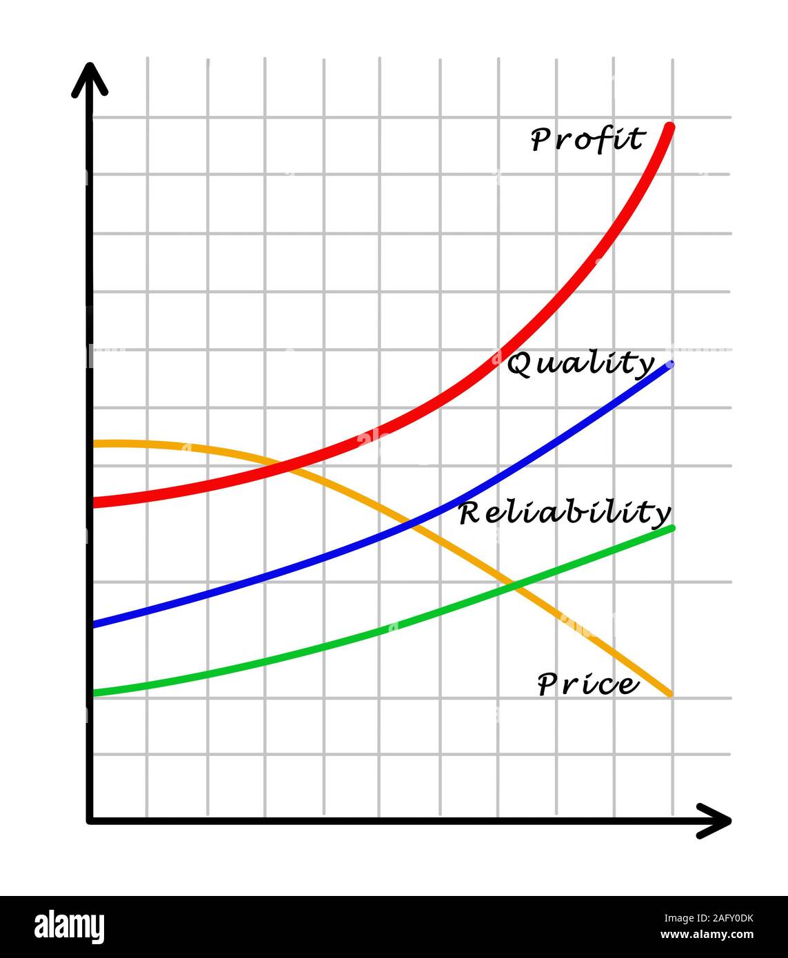 Chart of profit growth Stock Photo - Alamy