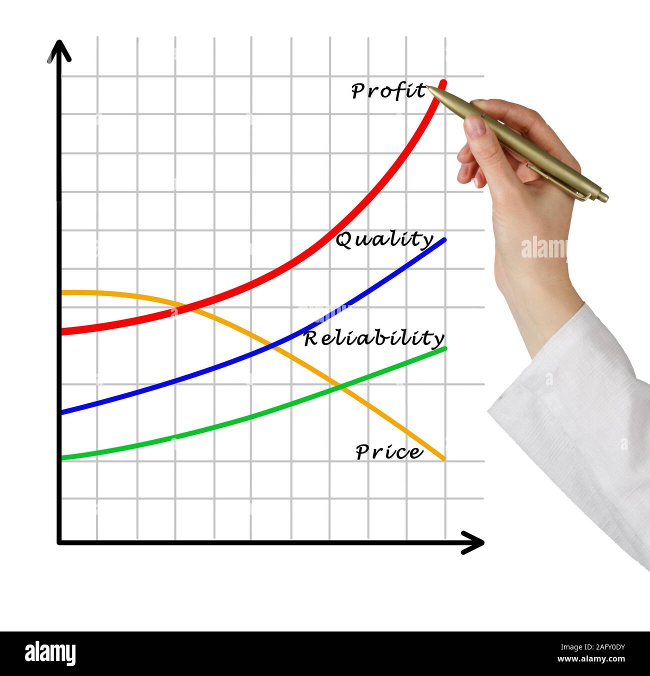 Chart of profit growth Stock Photo - Alamy