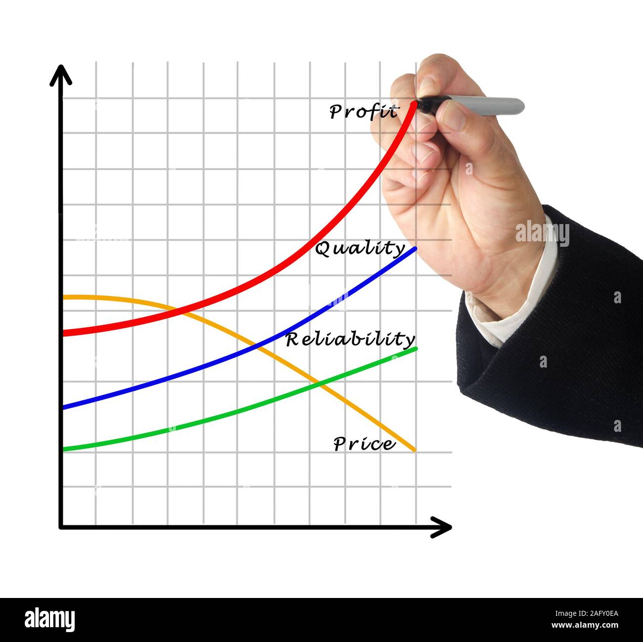 Chart of profit growth Stock Photo - Alamy