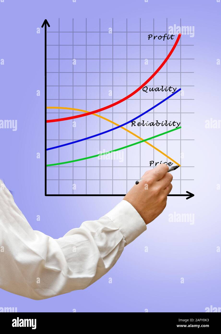 Chart of profit growth Stock Photo - Alamy