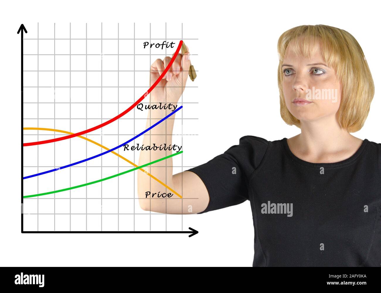 Chart of growth Stock Photo - Alamy