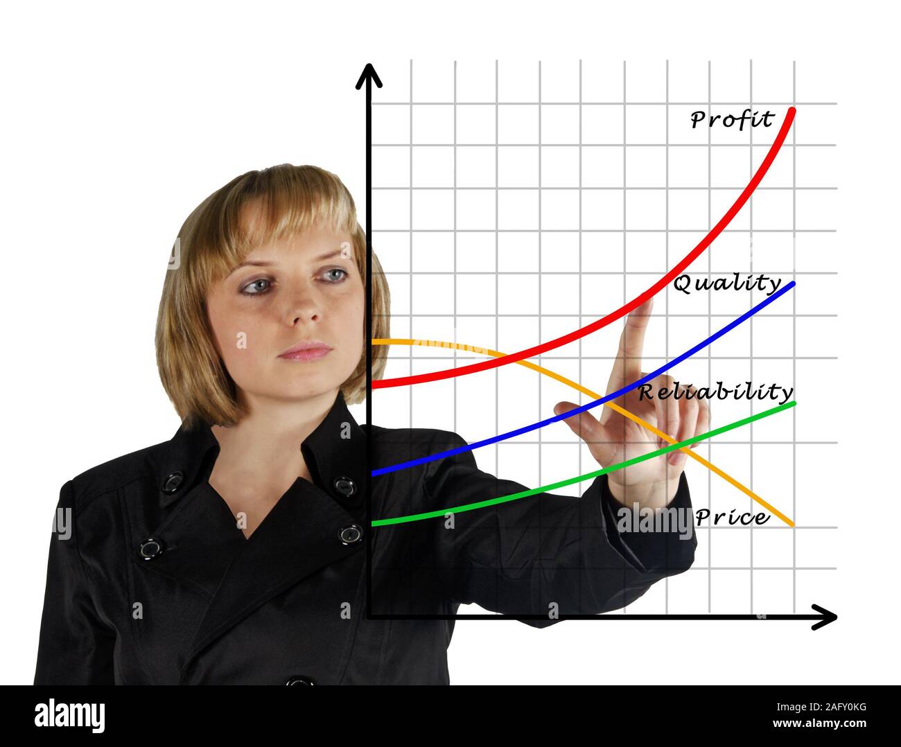 Chart of growth Stock Photo - Alamy