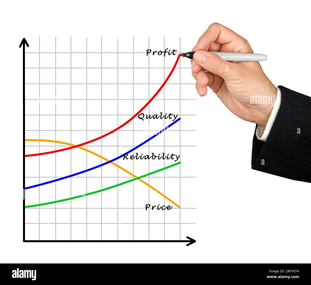 Chart of profit growth Stock Photo - Alamy