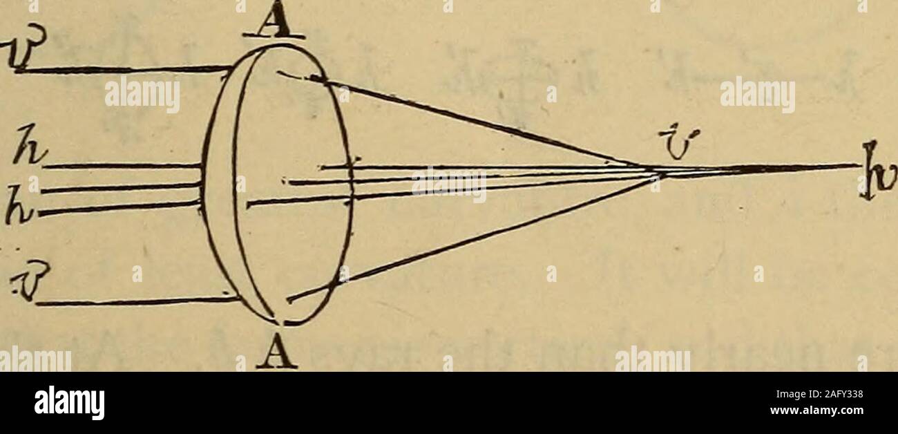 . Good and bad eyesight : and the exercise and preservation of vision ...