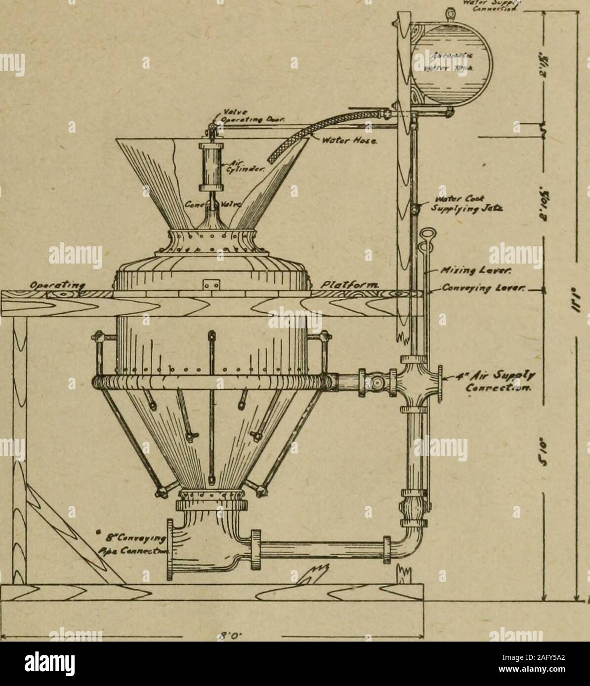 . The Ransome book; how to make and how to use concrete. RANSOME ...