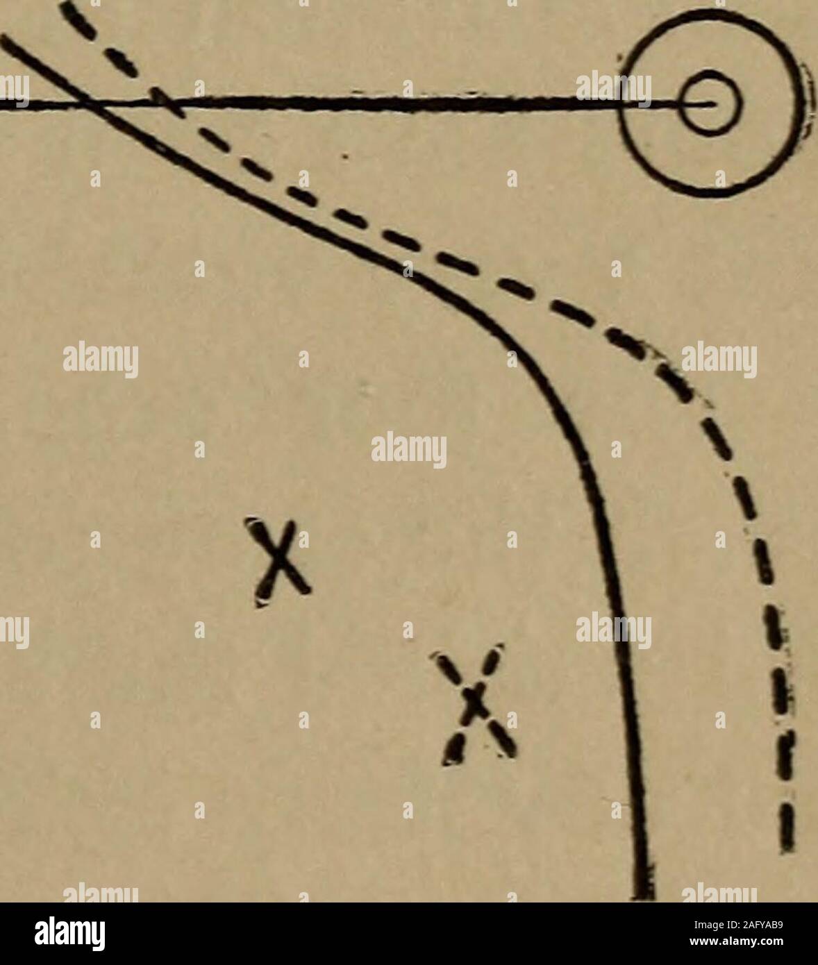 Practical rowing with scull and sweep. Chart IX. ® 1. II Outline of ...