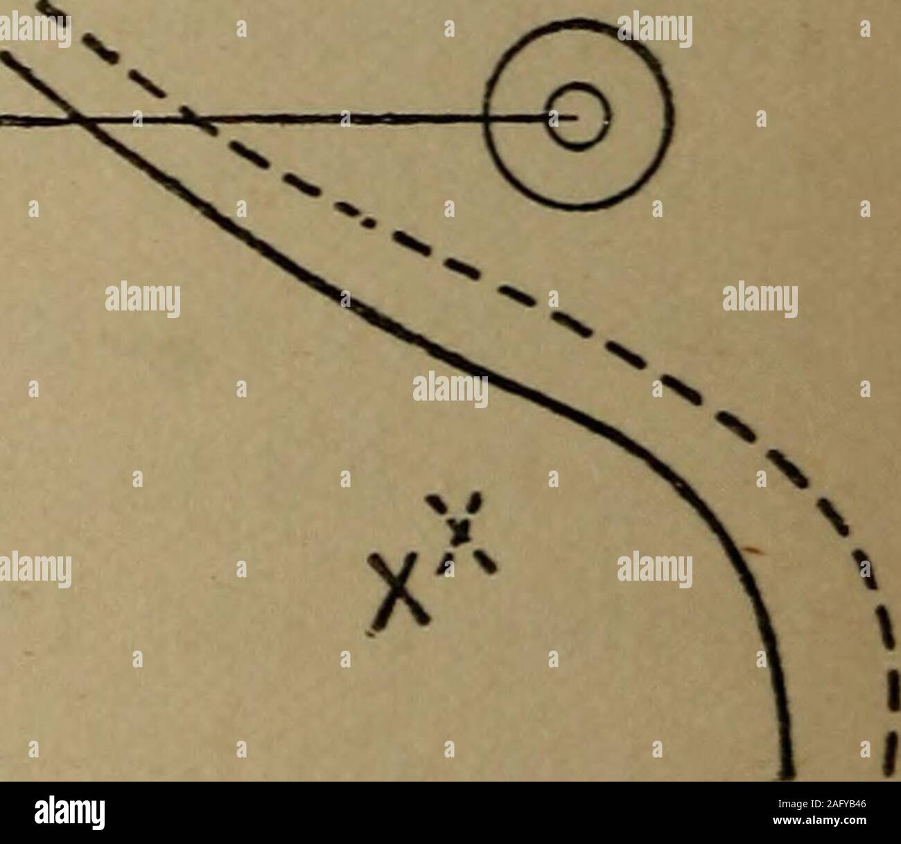 . Practical rowing with scull and sweep. Chart VII. © Average of ...