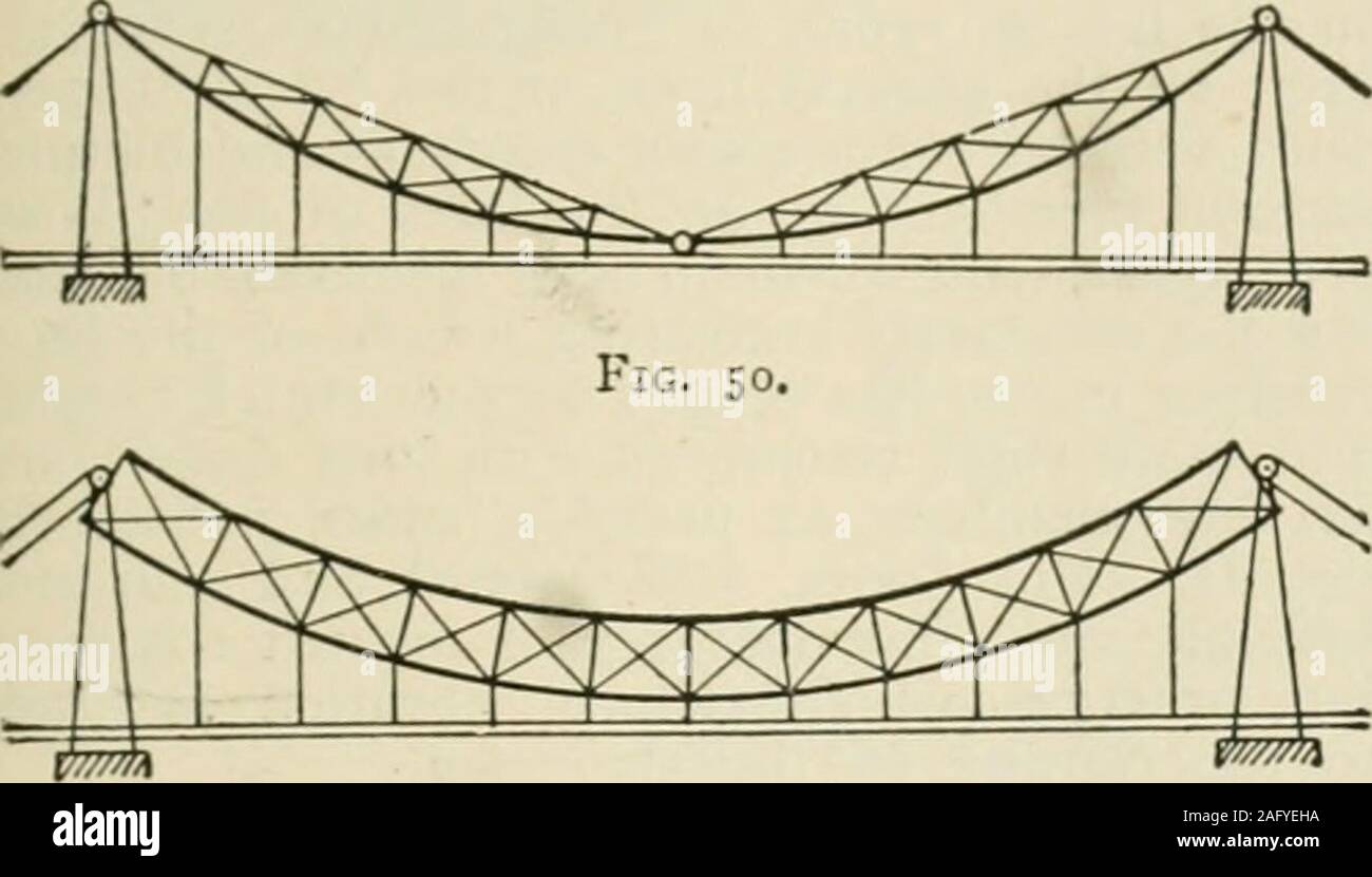 Two parallel bridges hi-res stock photography and images - Alamy