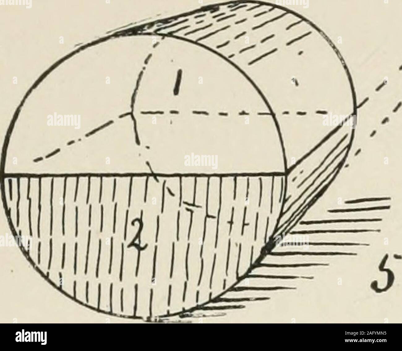 . Augsburg's drawing, book 2. Horizontal Cylinder. Fig. 3 is a ...