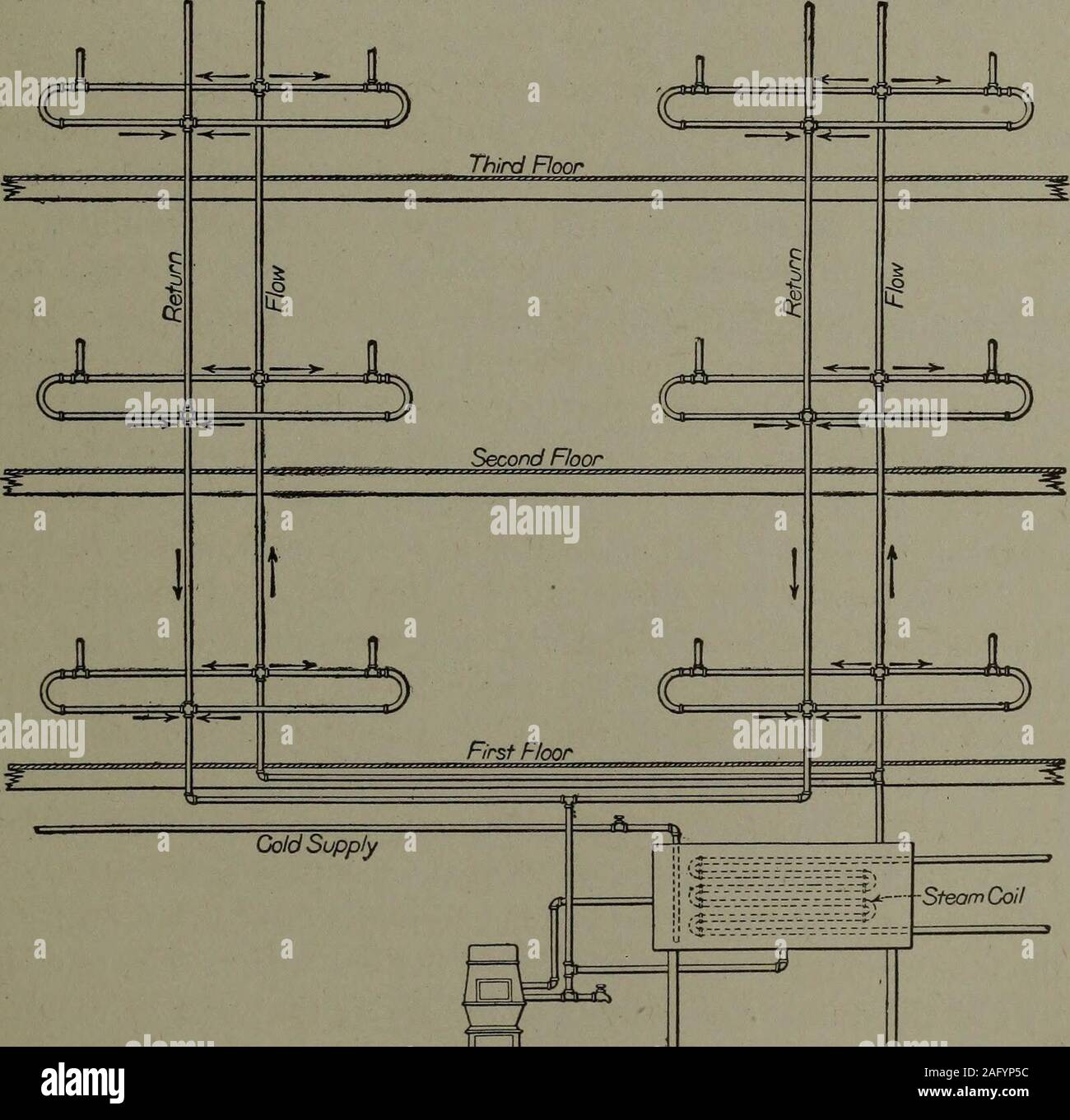 Boiler feed water system hi-res stock photography and images - Alamy