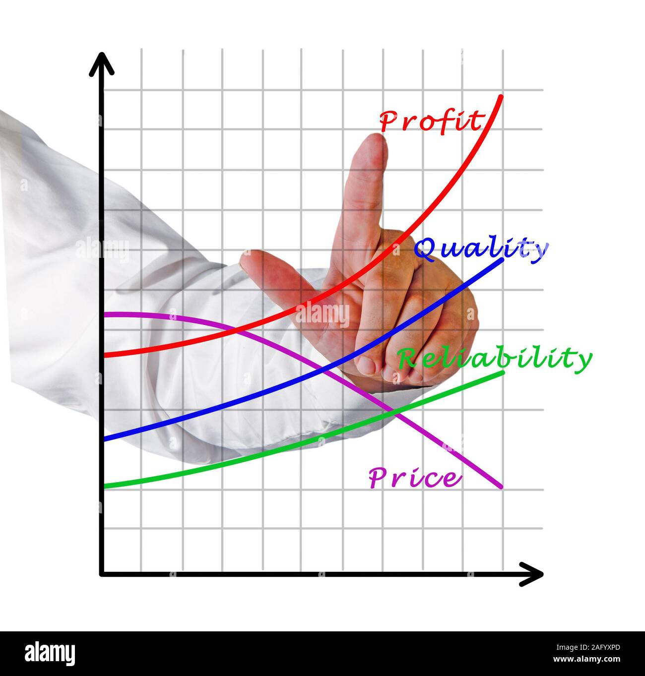 Chart of profit growth Stock Photo - Alamy