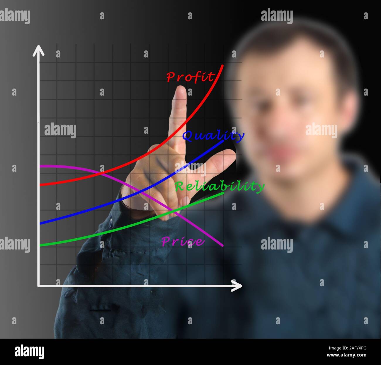 Chart of profit growth Stock Photo - Alamy