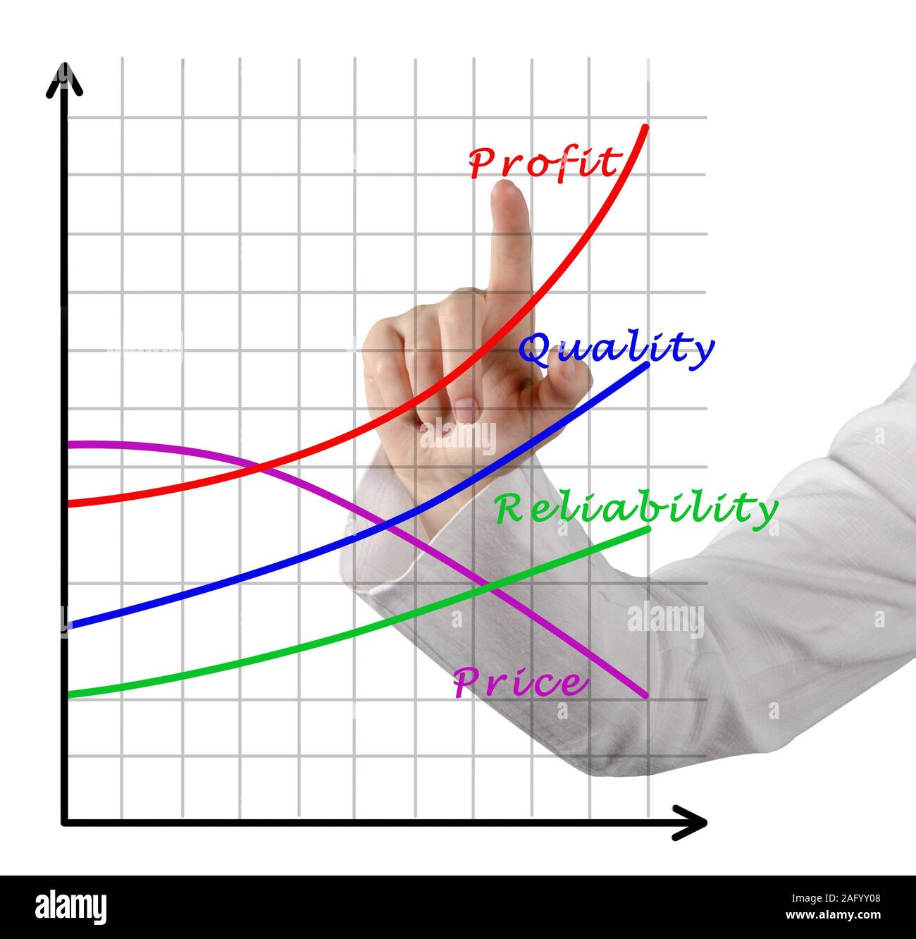 Chart of growth Stock Photo - Alamy