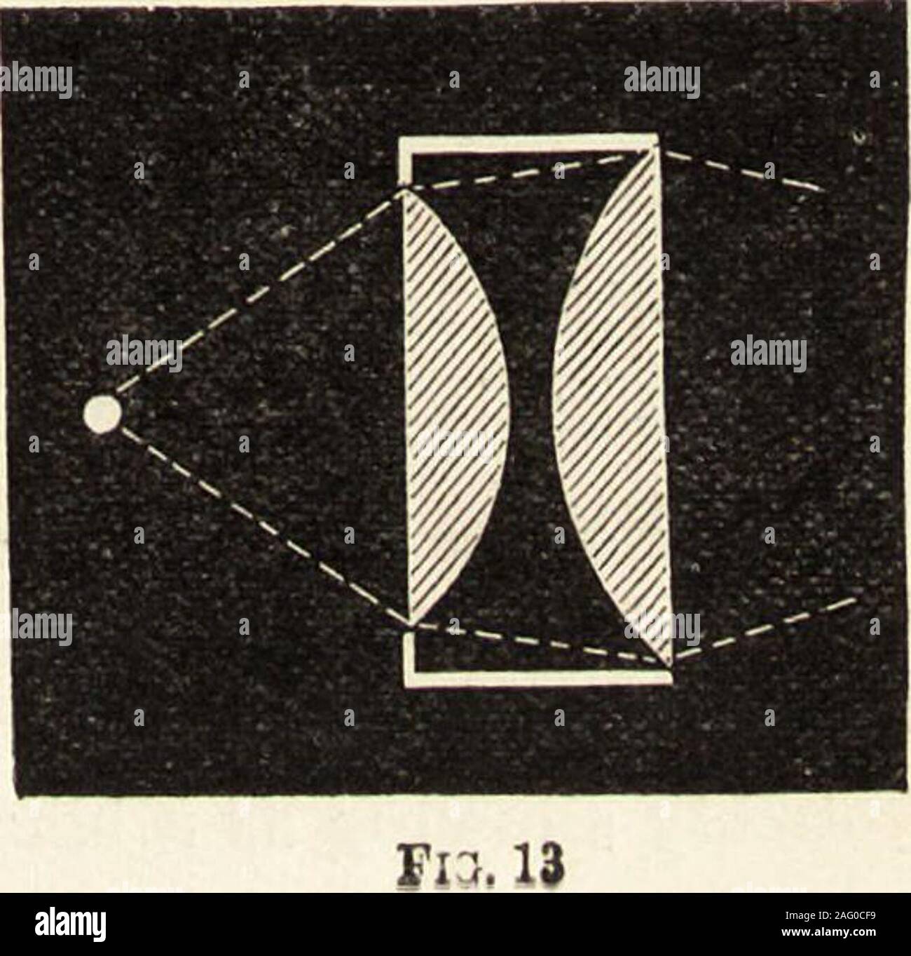 Optical disc lenses hi-res stock photography and images - Alamy