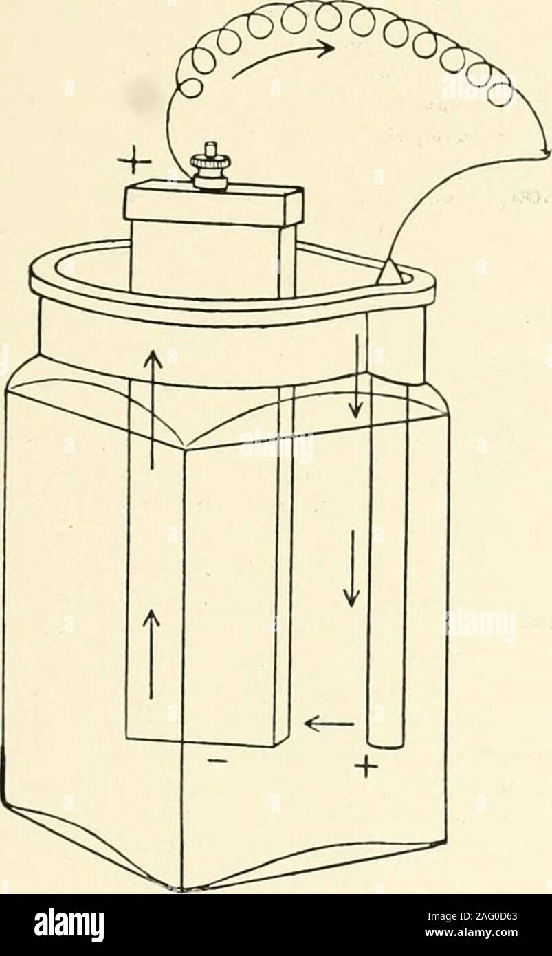 Leclanché cell hi-res stock photography and images - Alamy