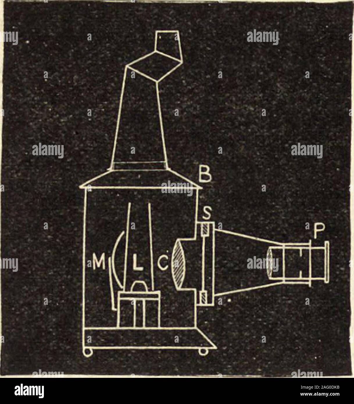 Oxy hydrogen light hi-res stock photography and images - Alamy