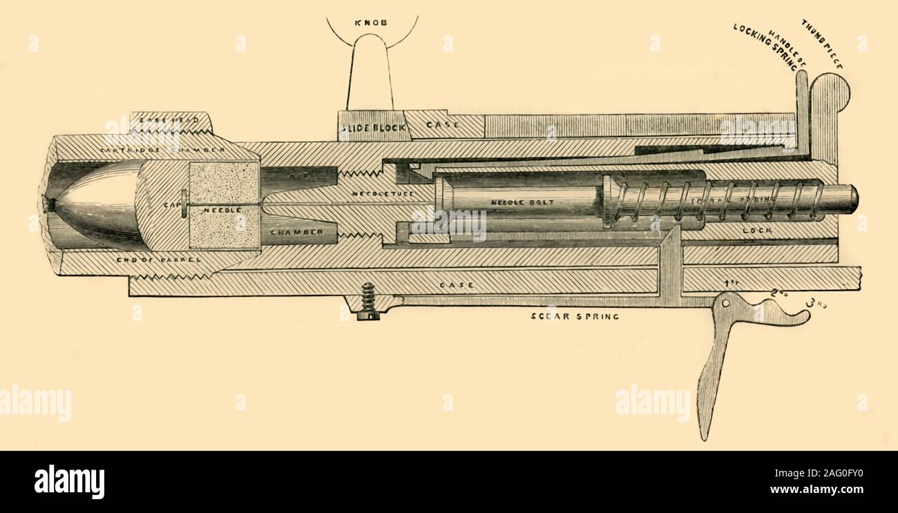 Diagram of the causes of hi-res stock photography and images - Alamy