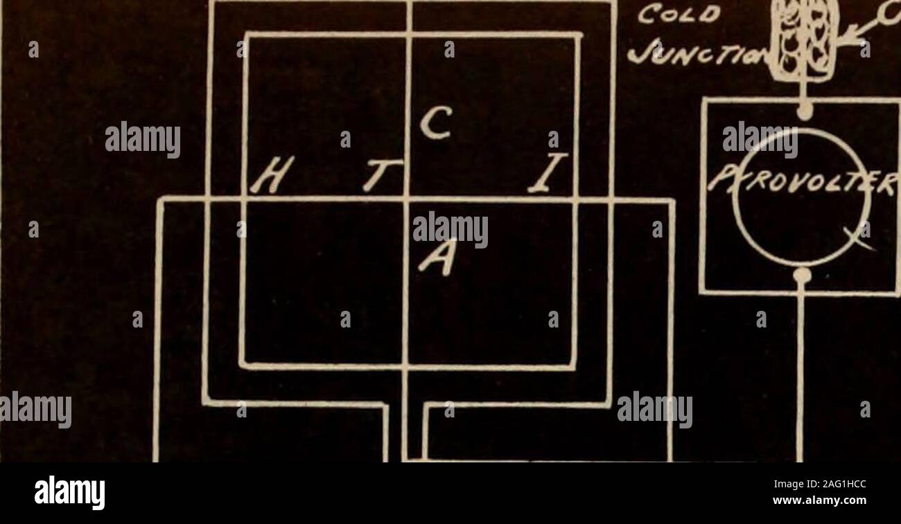Hot wire anemometer hi-res stock photography and images - Alamy