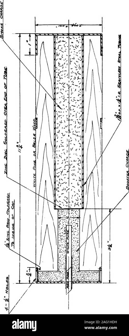 Chemical development section and mechanical research and development ...