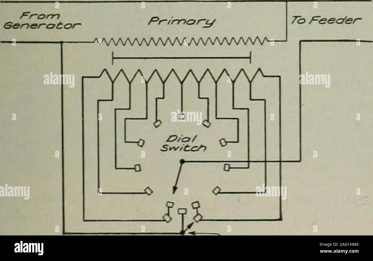 Electrical generator windings hi-res stock photography and images - Alamy