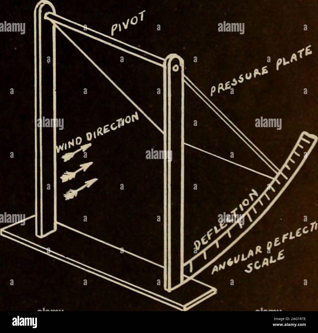 . A new thermo-electric fluid-meter and hot-wire anemometer. /*MOAft ...