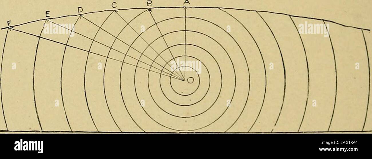 Earthquakes ground movements hi-res stock photography and images - Alamy
