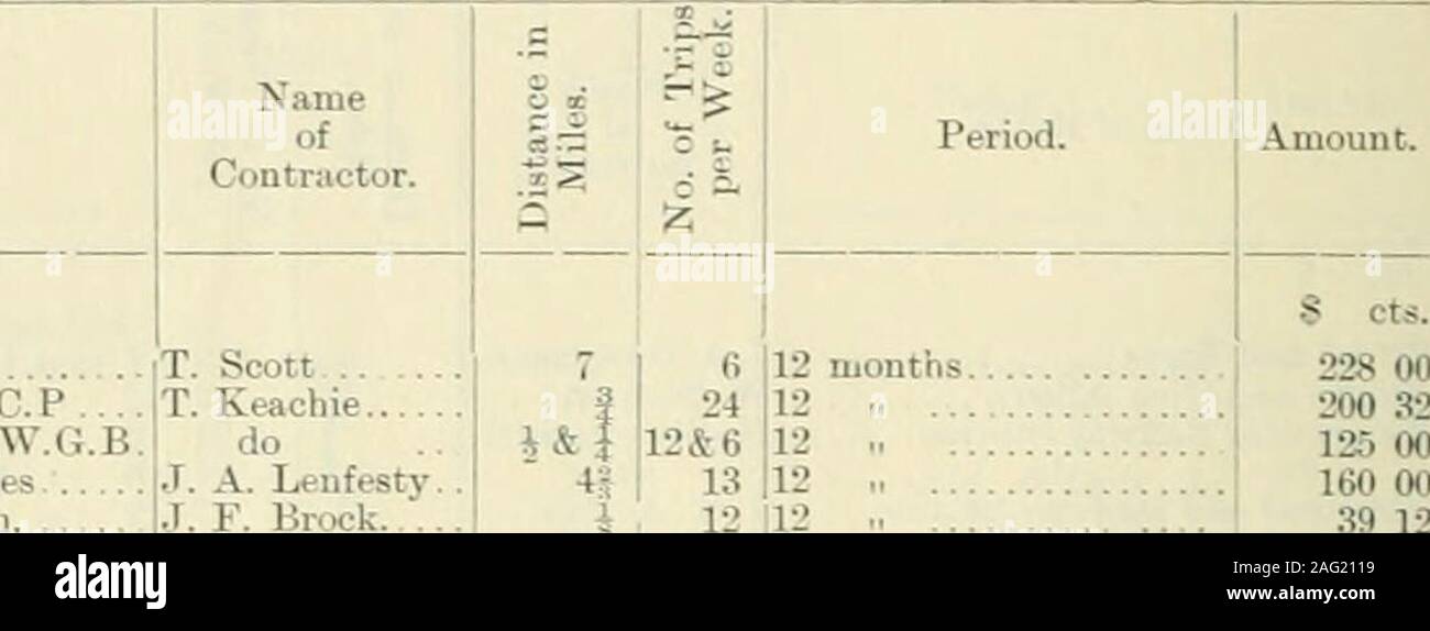 30 dec 1901 hi-res stock photography and images - Alamy