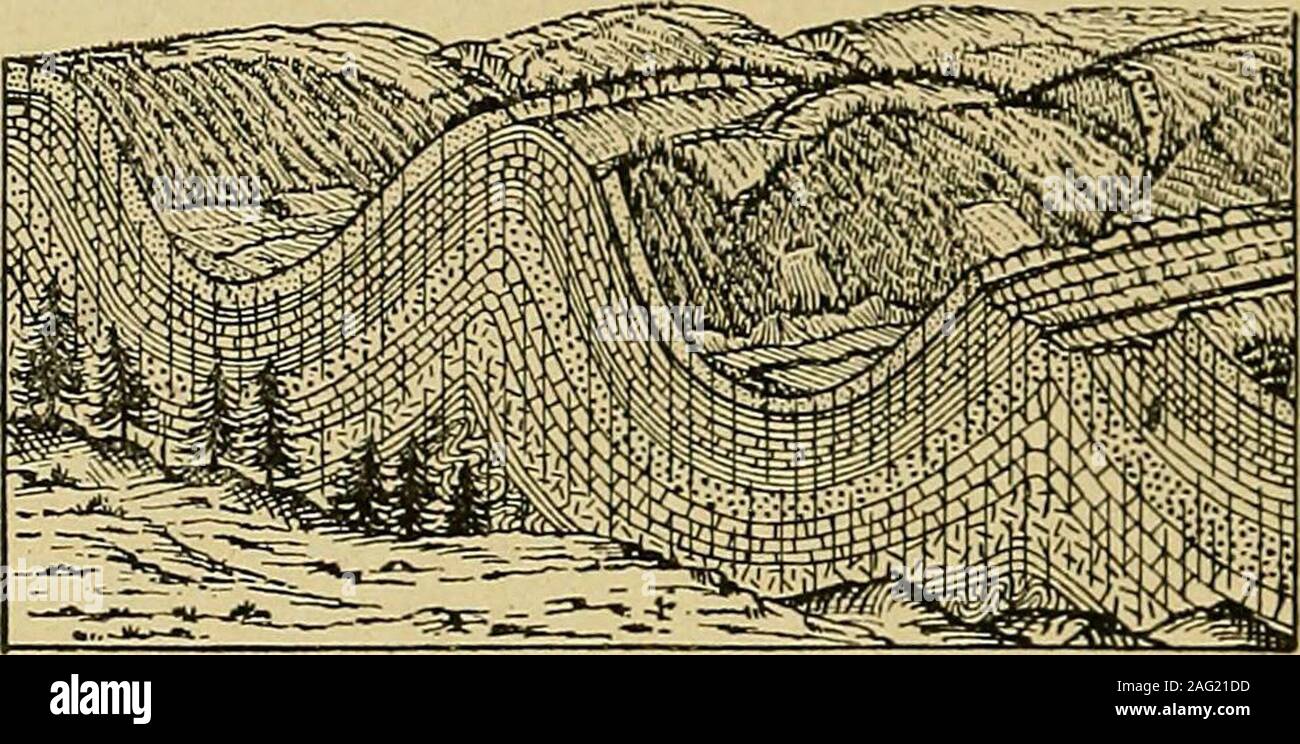 Physical Geography Examples