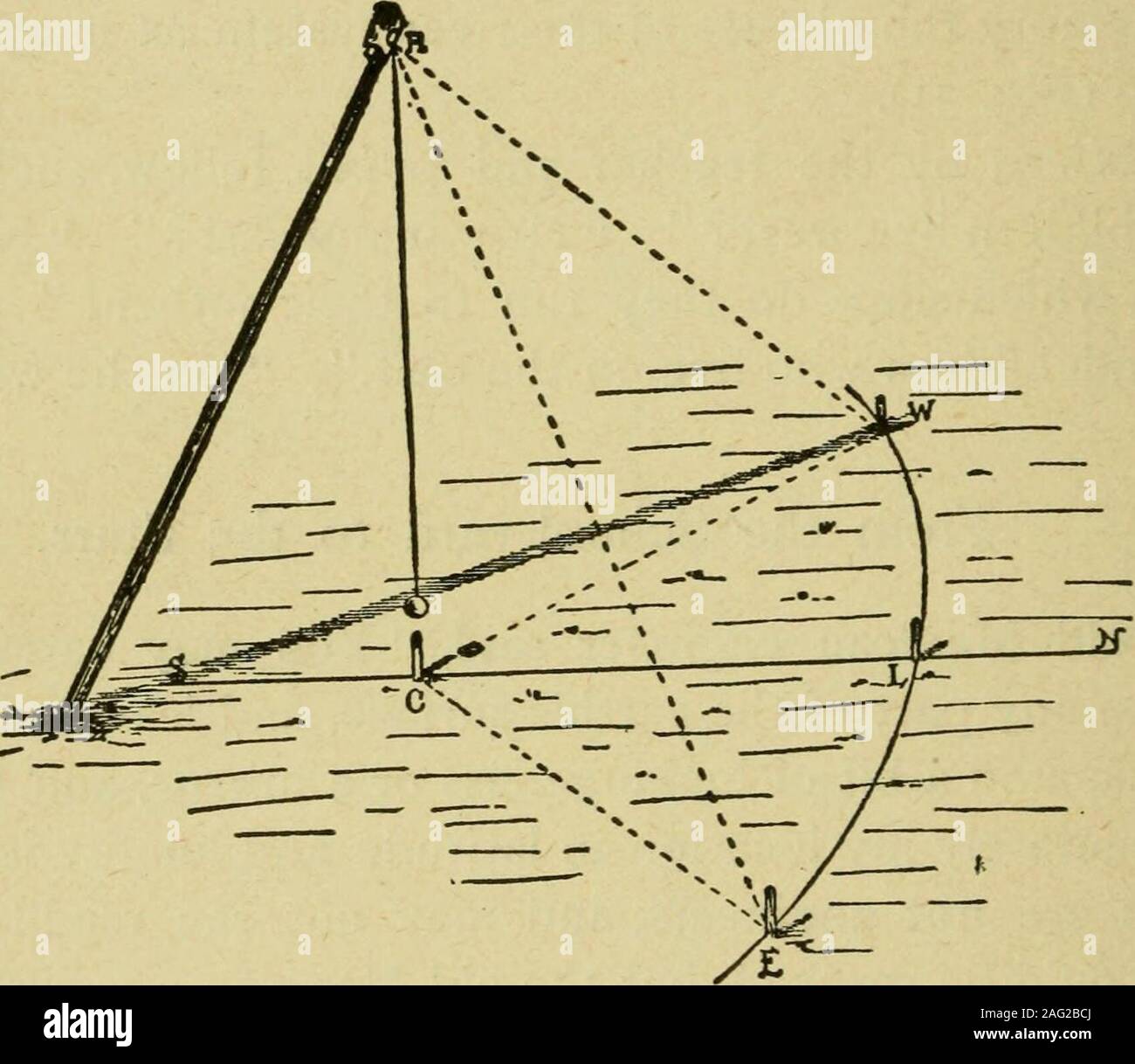 Paris meridian hi-res stock photography and images - Alamy
