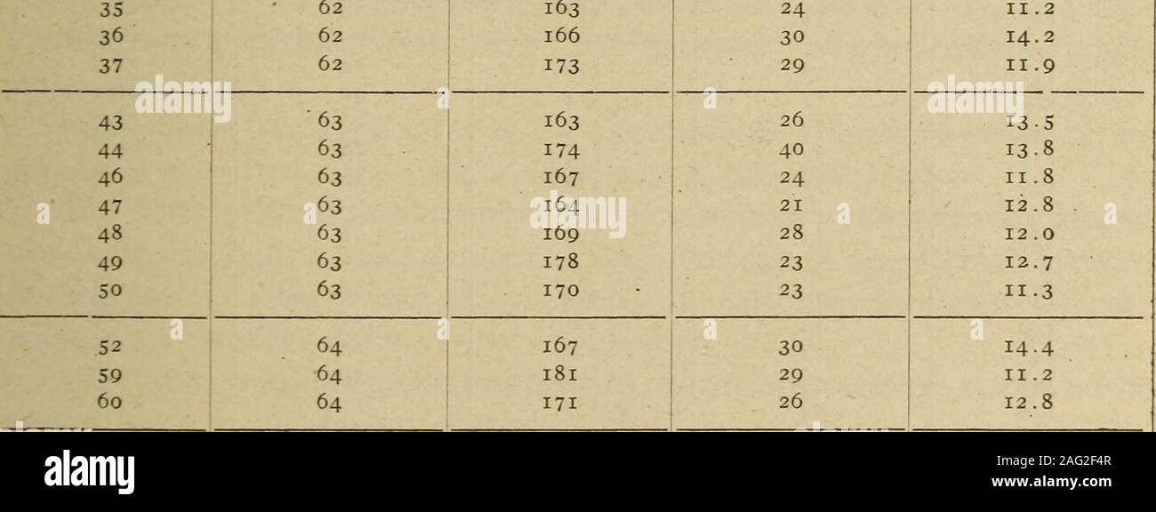 Visceroptosis hi-res stock photography and images - Alamy