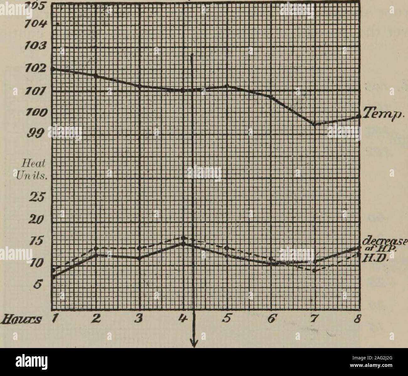 . Fever, thermotaxis, and calorimetry of malarial fever. Fig. 7. about ...
