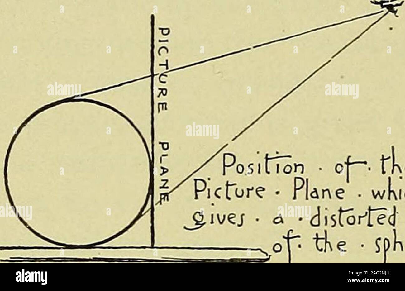 . Free-hand drawing : a manual for teachers and students. Fig. rS ...