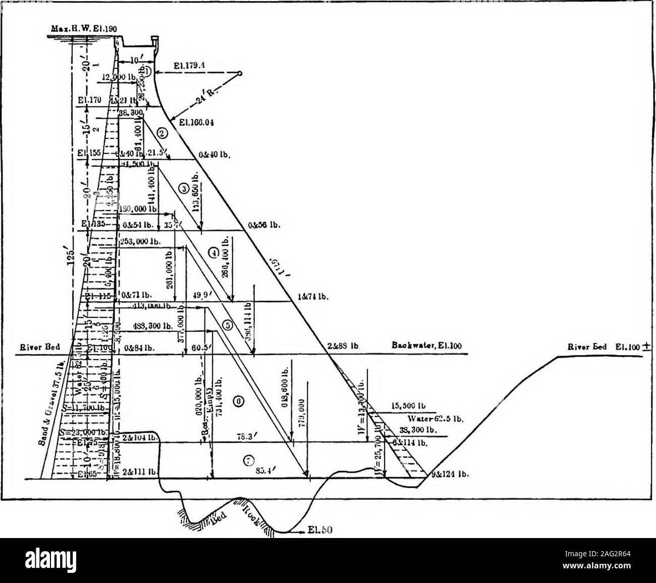 Simple Dam Diagram