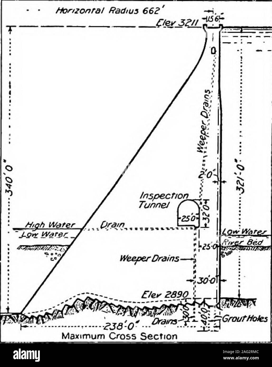 . Principles of irrigation engineering, arid lands, water supply ...