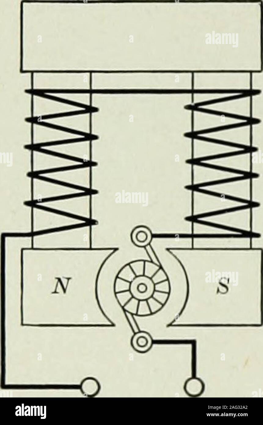 Shunt field coil hi-res stock photography and images - Alamy