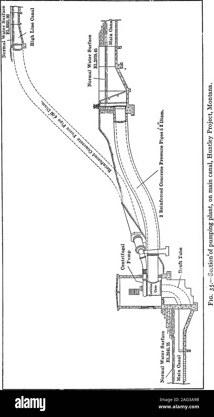 . Principles of irrigation engineering, arid lands, water supply ...