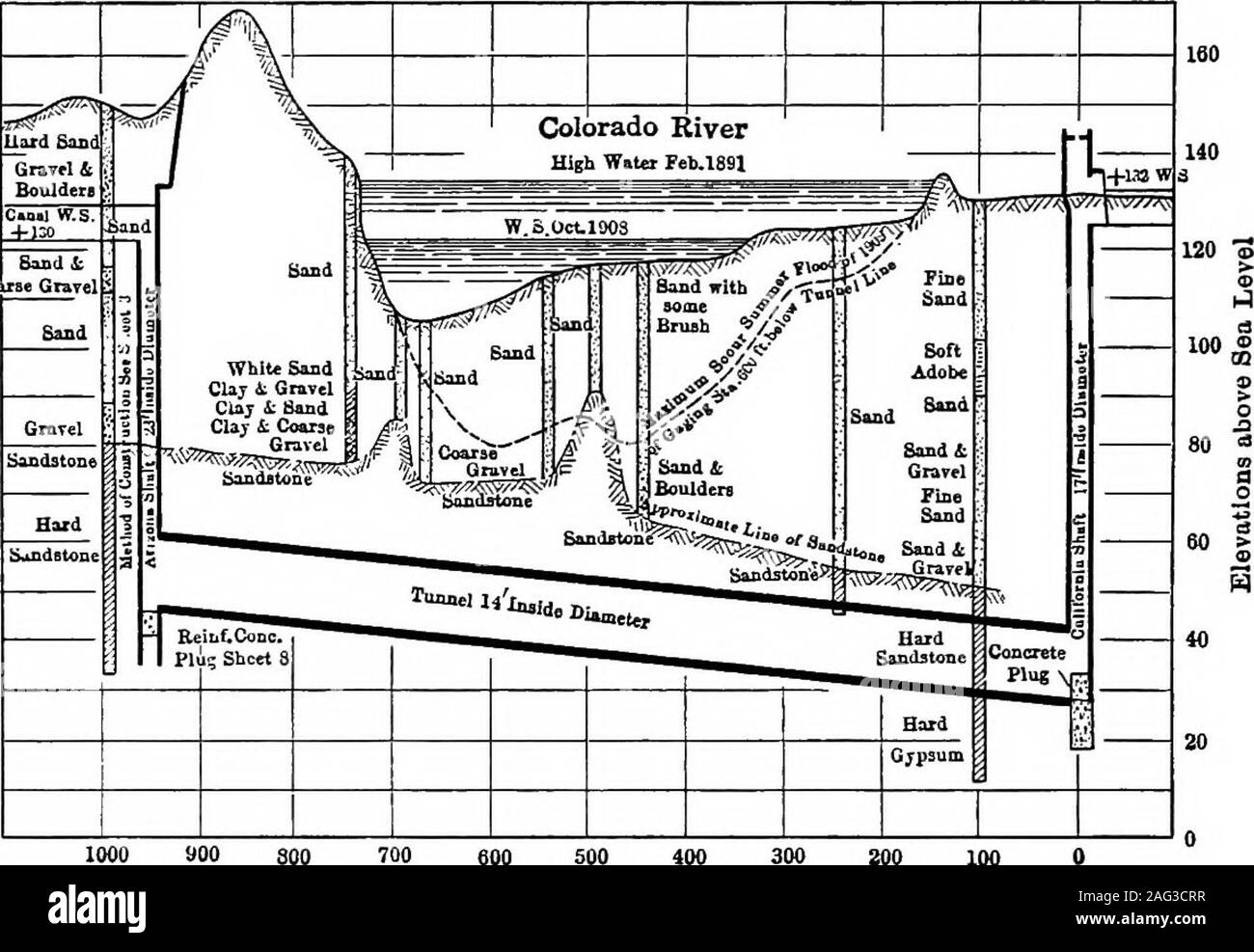 Rising main water supply Black and White Stock Photos & Images - Alamy