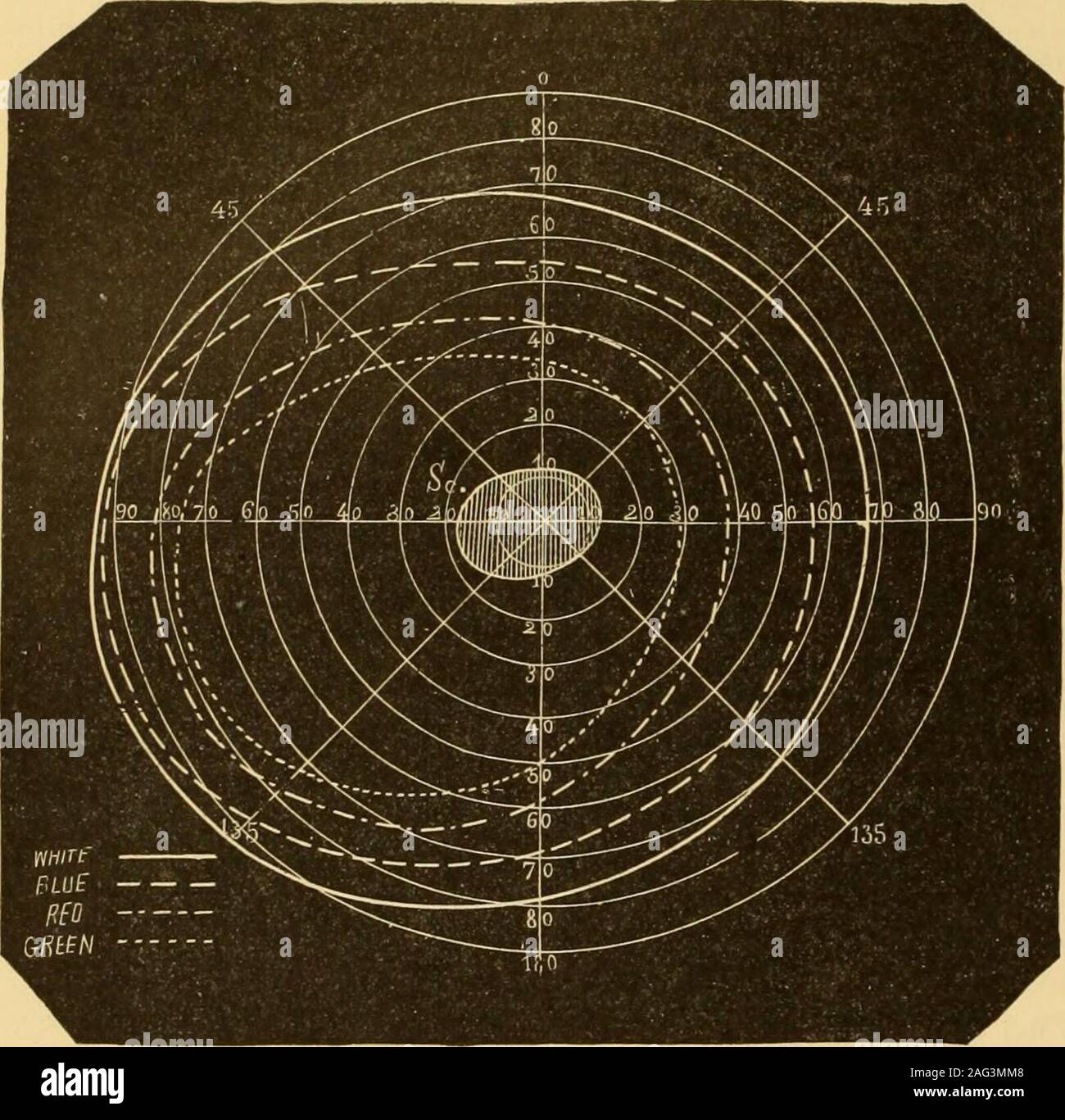 Visualfield hi-res stock photography and images - Alamy