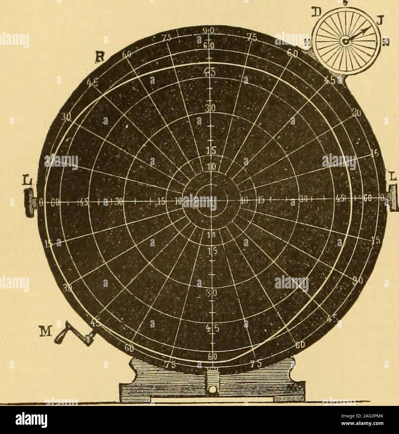 Hem measurement hi-res stock photography and images - Alamy