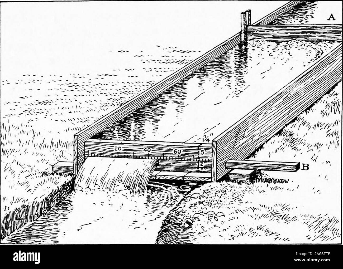 . Principles of irrigation engineering, arid lands, water supply ...
