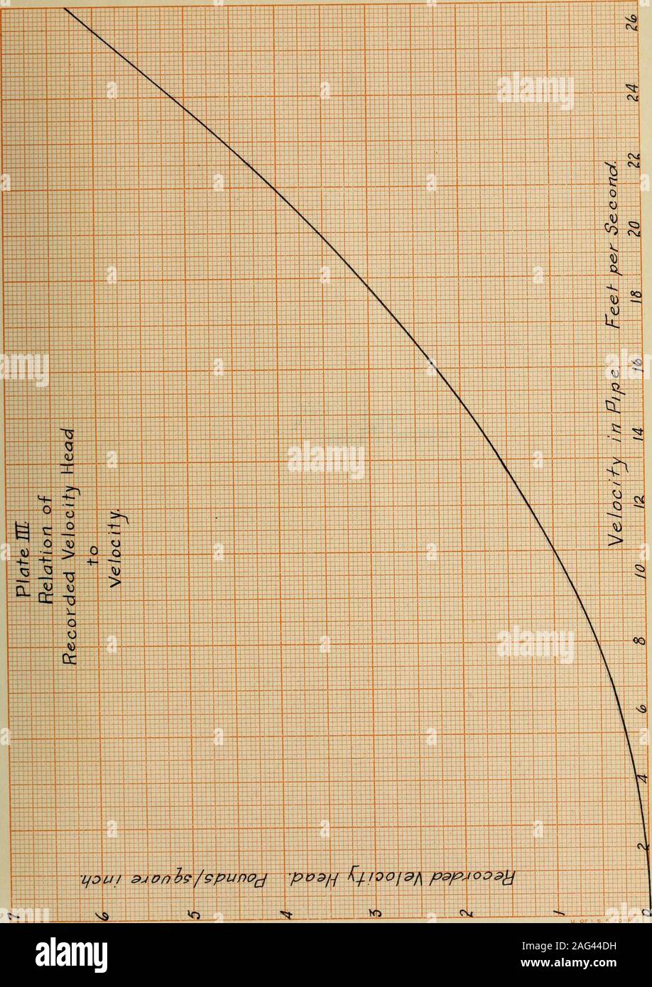 . Development and tests of a pitometer Stock Photo - Alamy