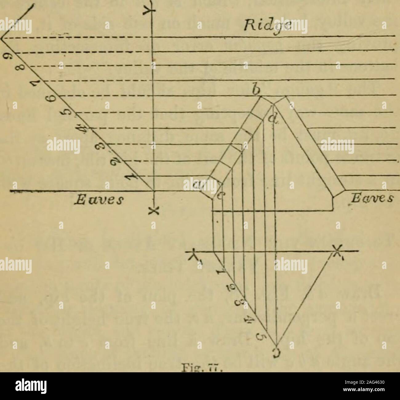 Intersecting roof pitches hi-res stock photography and images - Alamy