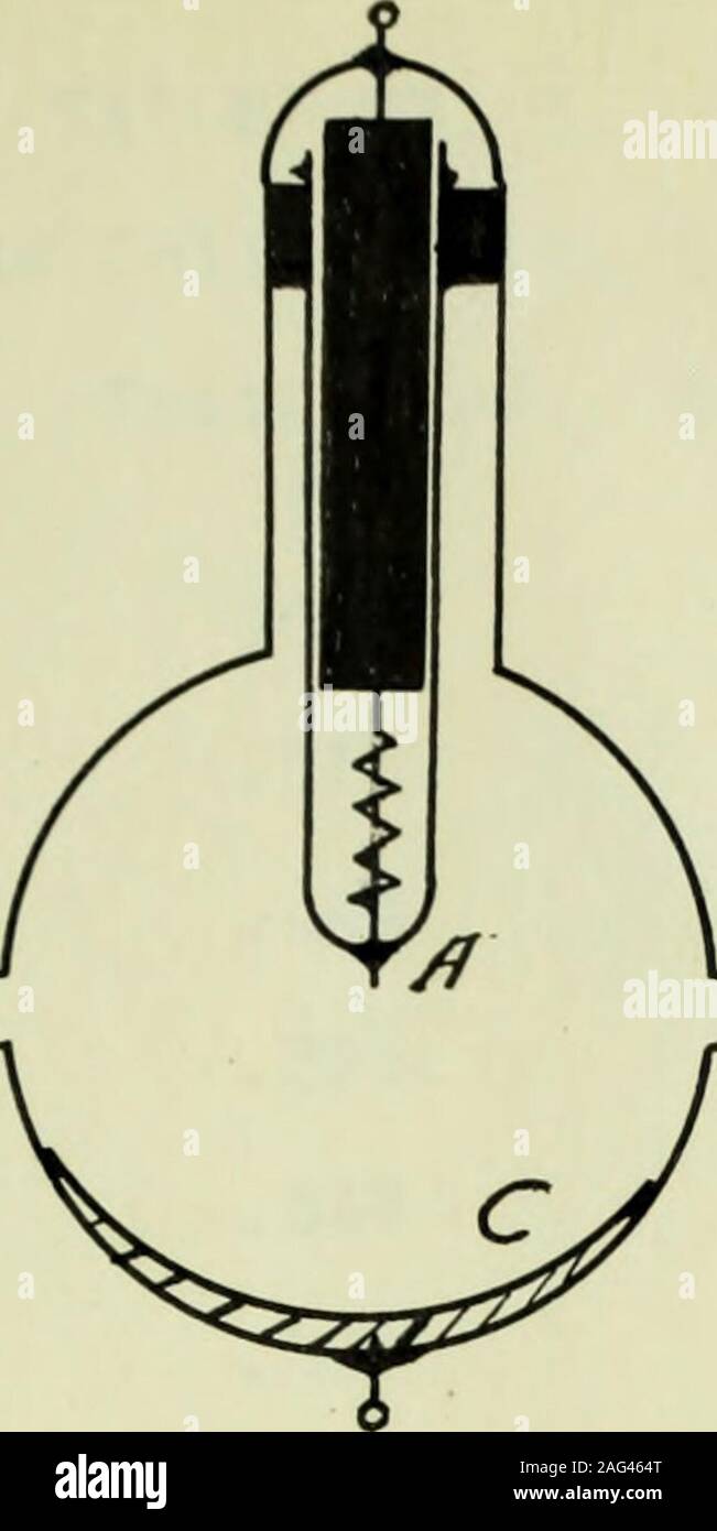 Hydrogen wave function hi-res stock photography and images - Alamy