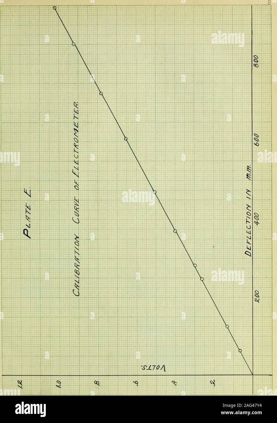 76 meter hi-res stock photography and images - Alamy