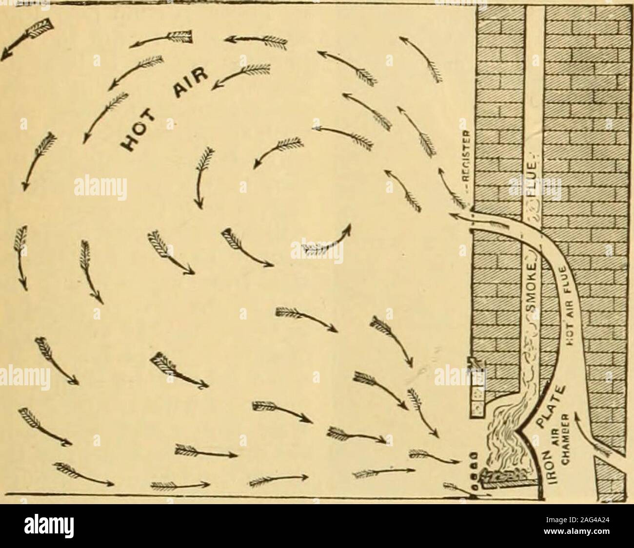 Allied radiators hi-res stock photography and images - Alamy