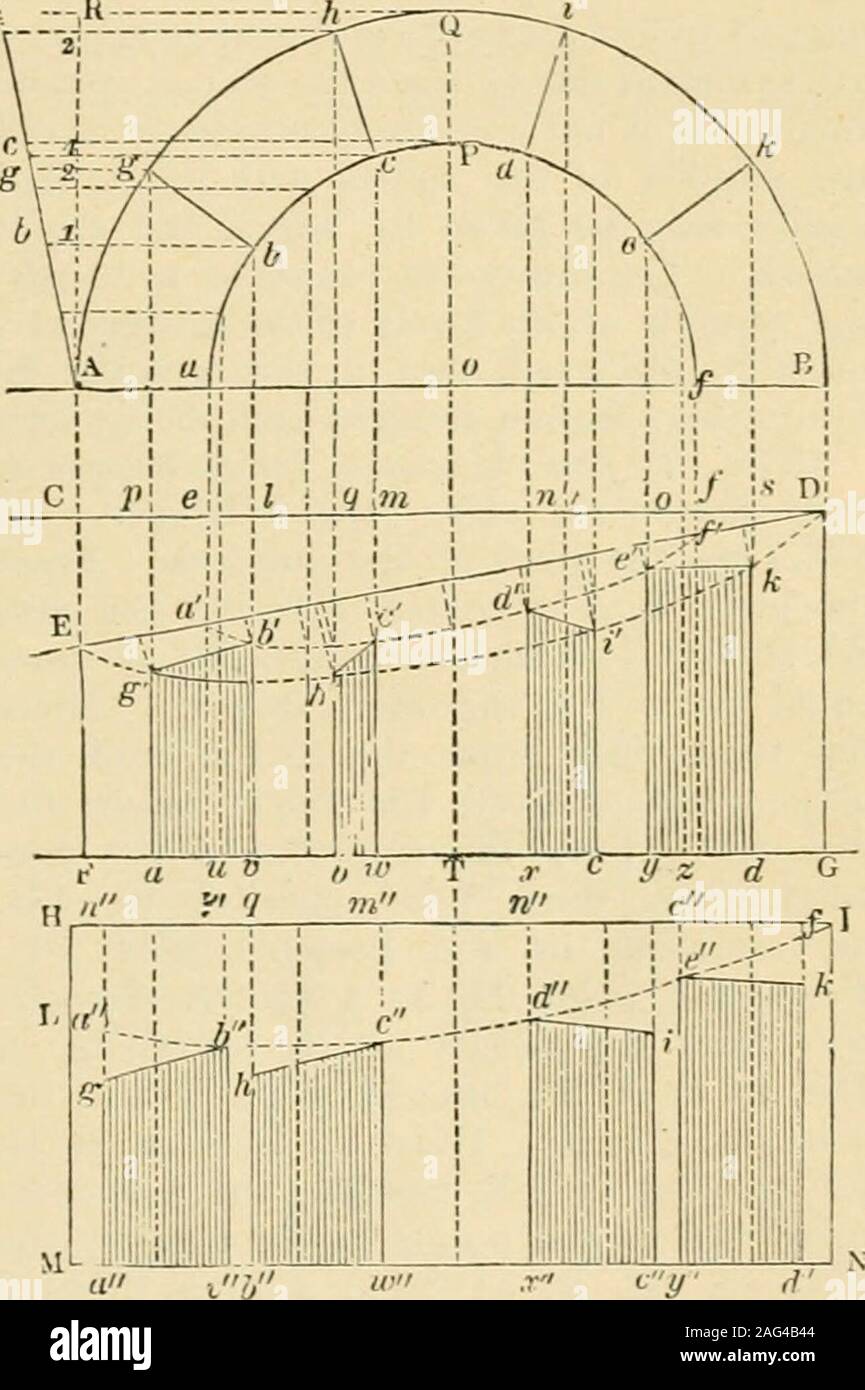 . An encyclopaedia of architecture, historical, theoretical ...