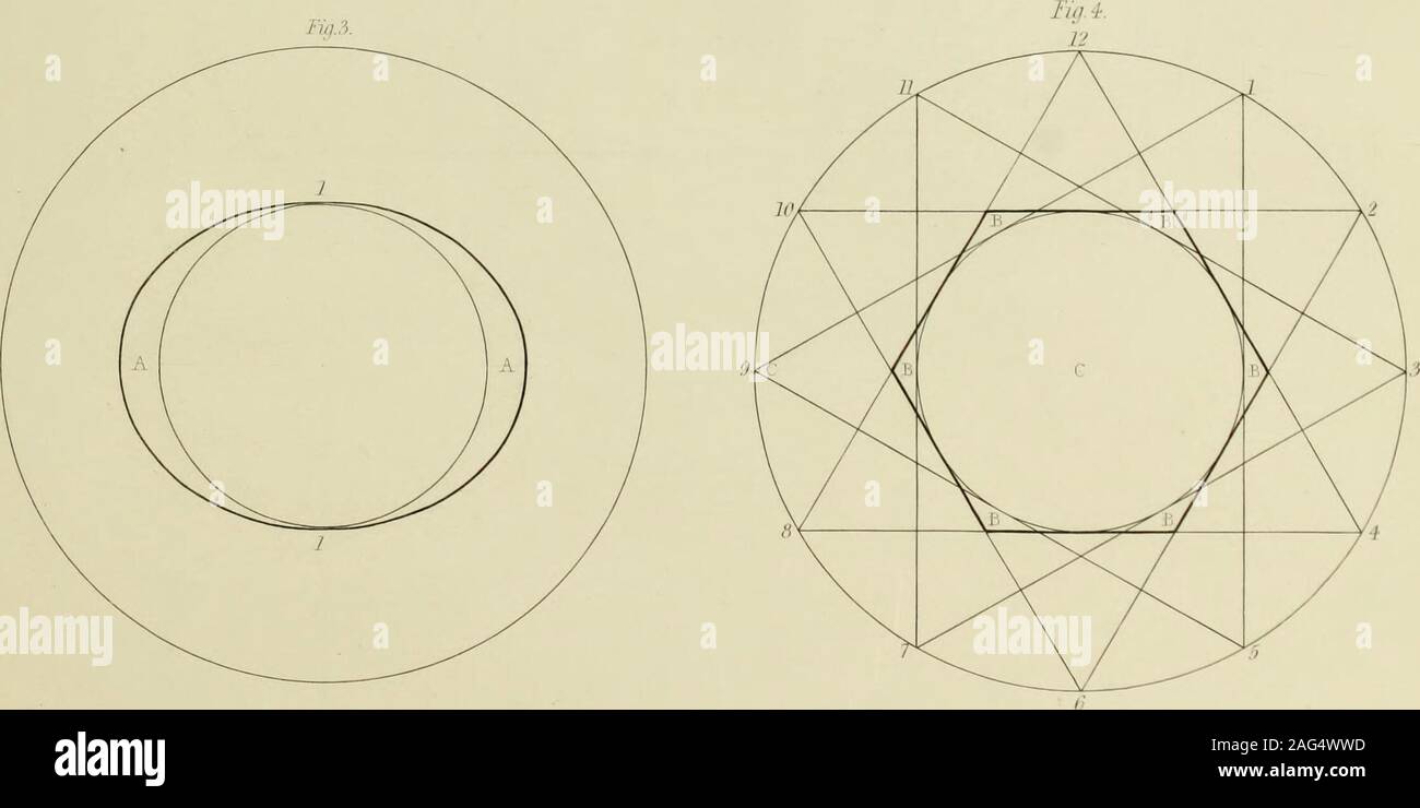 Tig circle hi-res stock photography and images - Alamy