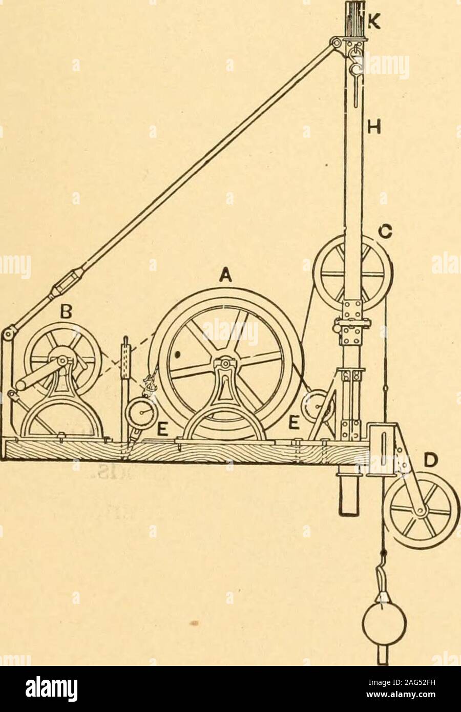 The sigsbee sounding machine hi-res stock photography and images - Alamy