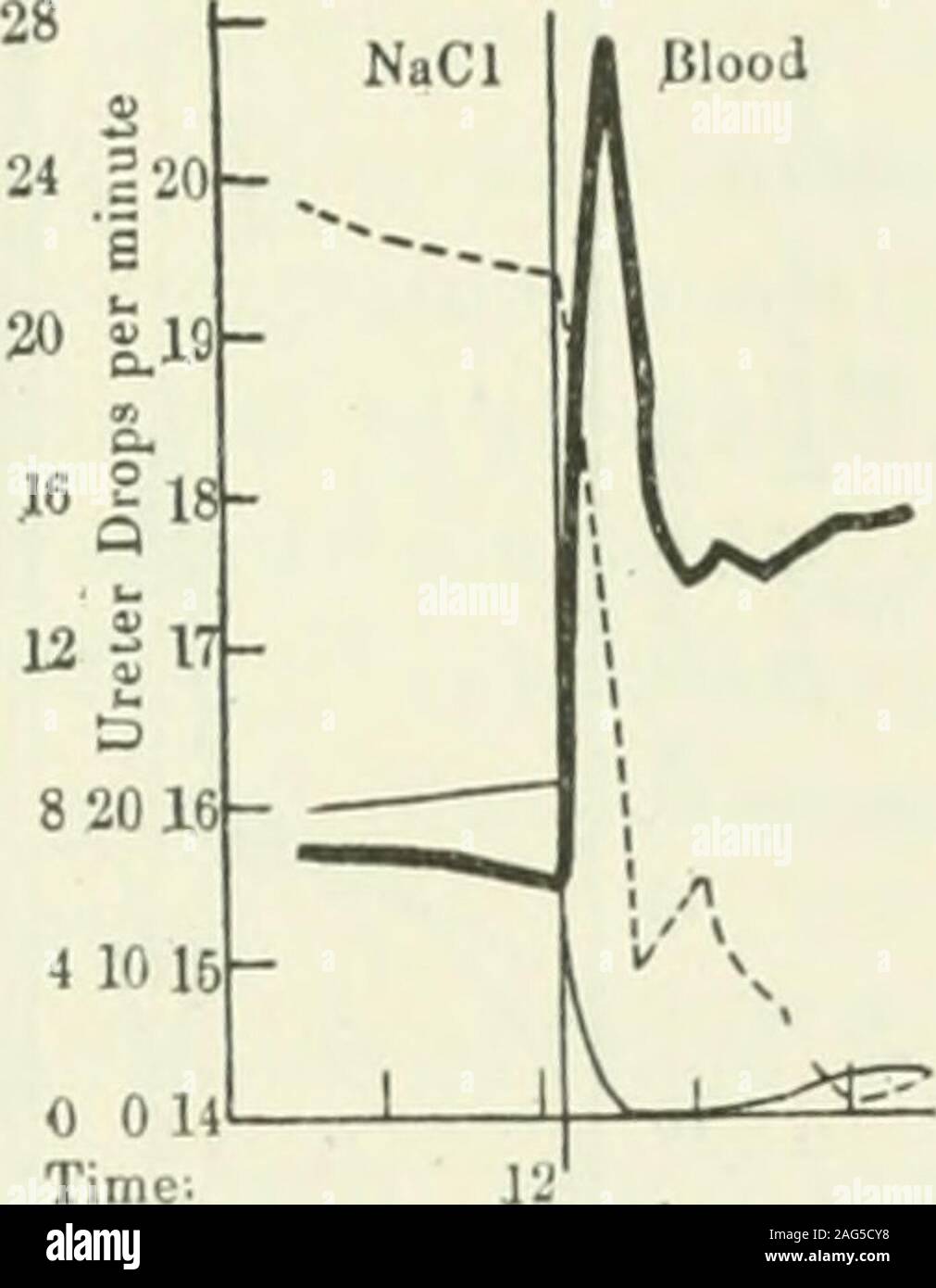 60 minute scale hi-res stock photography and images - Alamy